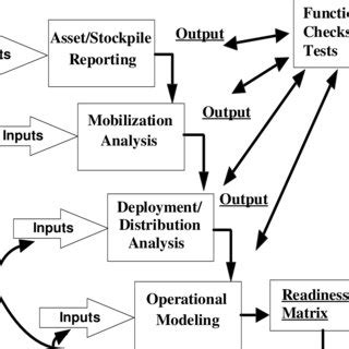 Information Processing System Download Scientific Diagram