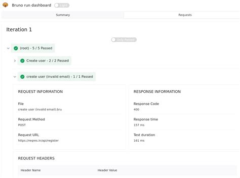 automating api tests in ci cd pipelines with bruno tech couch