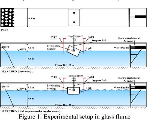 Figure 1 From Experimental And Cfd Simulation Of Roll Motion Of Ship With Bilge Keel Semantic