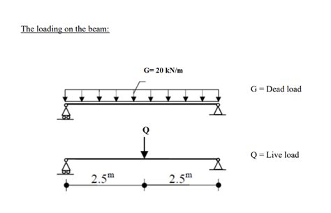 solved q 2 calculate the required area of tensile