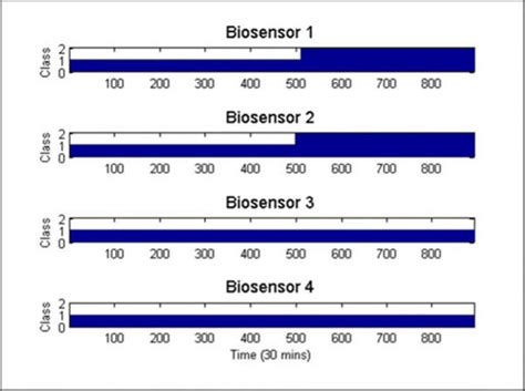 Fuzzy Art Neural Network Detection Results Class 1 Indicates All Download Scientific Diagram