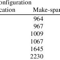Fine Tuning Process By SA Download Table