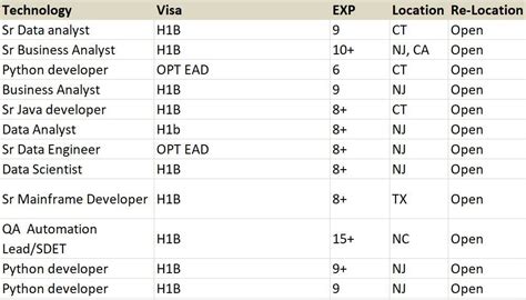 Shiva Sagar On Linkedin Mainframedeveloper Pythondeveloper Businessanalyst Qaulityanalyst