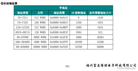 modbus指令测试 modbus 在线测试 csdn博客