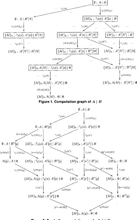 figure 1 from computing symbolic models for verifying cryptographic