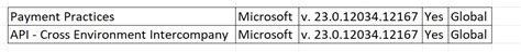 saurav dhyani on linkedin msdyn365bc