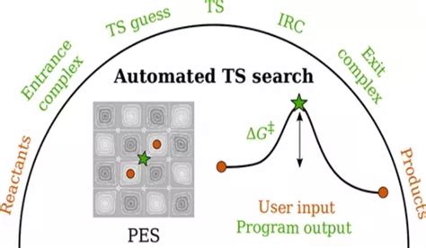 A Computational Model Captures The Elusive Transition Phases Of