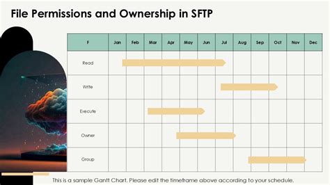 Secure File Transfer Protocol Sftp A Comprehensive Guide Ppt Template St Ai Ppt Sample