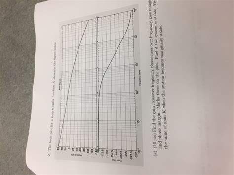 Solved The Bode Plot For A Loop Transfer Function K Shown In