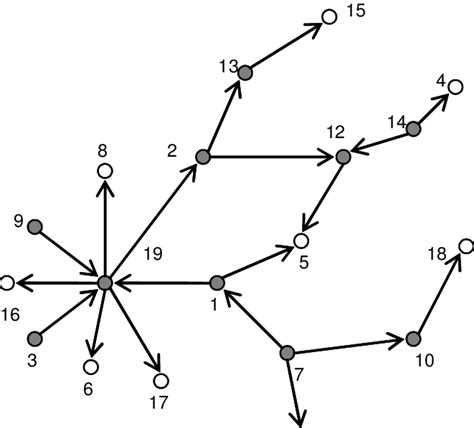 Illustration Of The Mis Based Bsf Download Scientific Diagram
