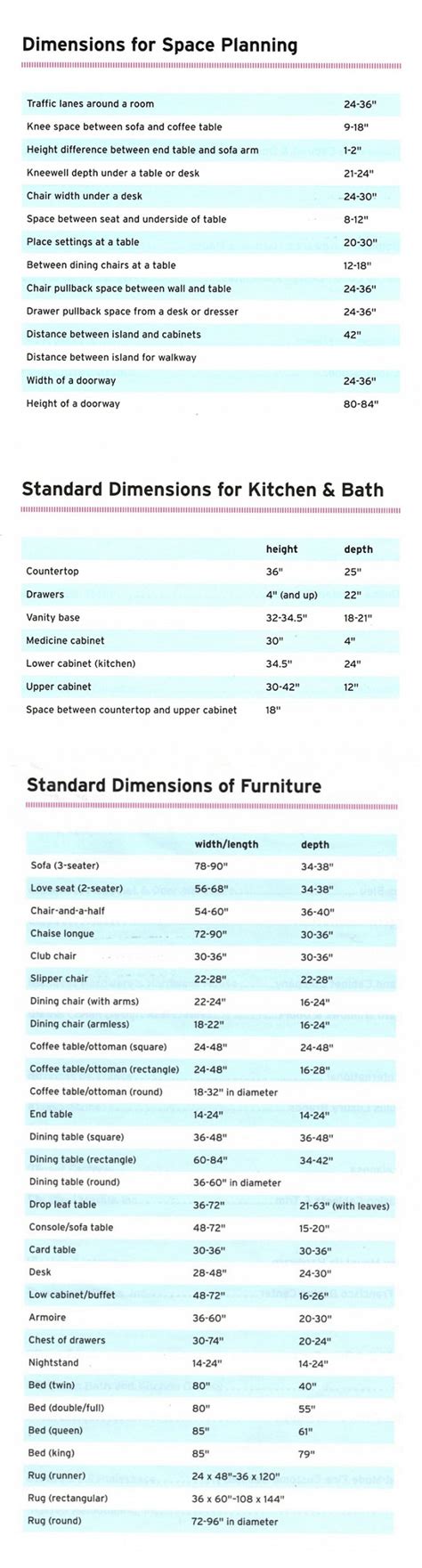 Human Dimensions Cheat Sheet X Post R Furnituremaking Scrolller