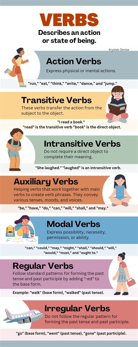 Verbs Action Verbs Indicate Actions E G Run Jump Write
