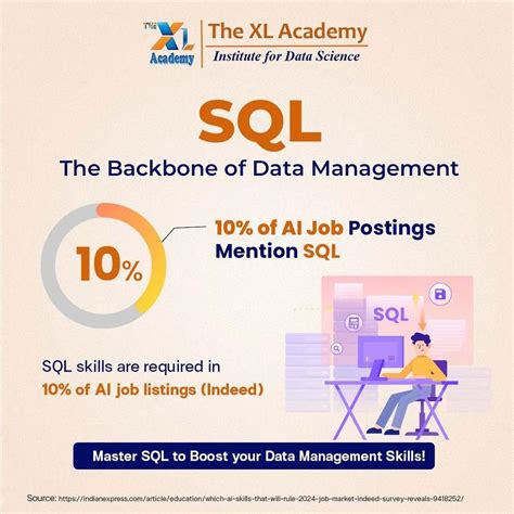 The Xl Academy On Linkedin Thexlacademy Datamanagement Aijobs