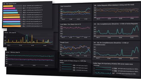 scom monitoring dashboards squaredup