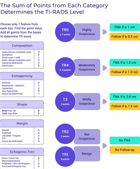 Thyroid International Recommendations Online ‣ Tiro