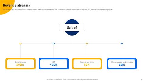 smartphone developer company funding elevator pitch deck ppt template