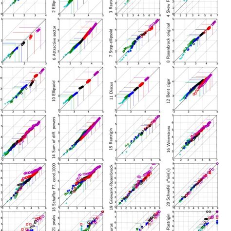 expected running time ert in log 10 of number of function evaluations