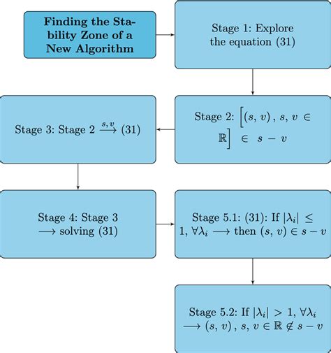 Algorithm Equations Discovering Novel Algorithms With Alphatensor