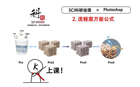 红外光谱数据的简单处理 origin画图毕设必备 燕子依旧 默认收藏夹 哔哩哔哩视频
