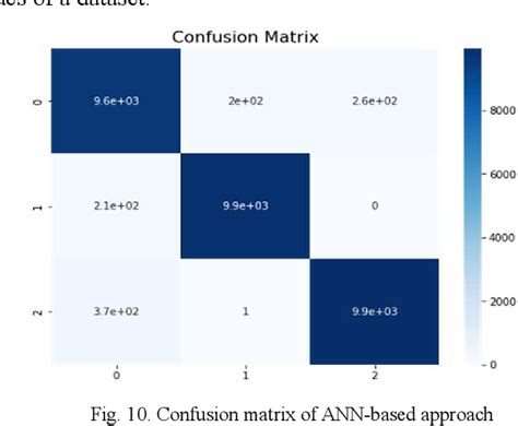 Figure From Modeling IoT Enabled Classification System For Road Surface Monitoring Semantic