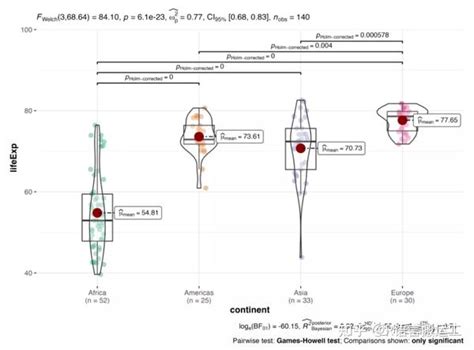 Ggstatsplot，整合数据分析和绘图展示 知乎