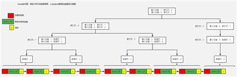 纯干货！mysql实战05：索引奥秘深入浅出（下） 思维导图全解析 Processon知识社区