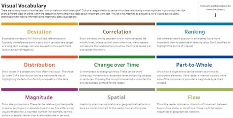 Best Examples Of Different Tableau Chart Types