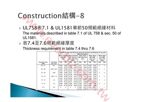 Wire harness cable assembly 認識awm電線 PDF Business Business and Finance