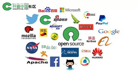开源组织之fsf与osi，开源协议之bsd、gpl、apachebsd3 Csdn博客