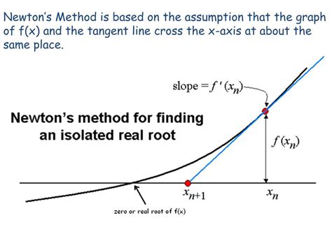 PPT Newtons Method And Other Tangent Line Approximations PowerPoint Presentation ID
