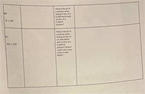 Solved For Each Problem In The Table Explain List The Chegg Com