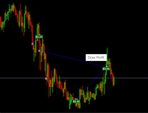 How To Show Orderprofit As Text On Every Orderclosetime Forex