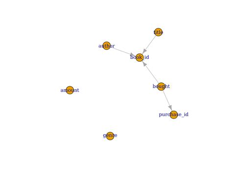 Simulation Methods • Datafaker