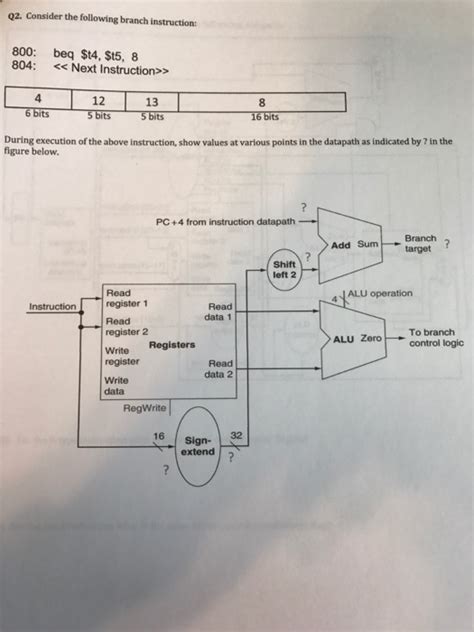 Consider The Following Branch Instruction During