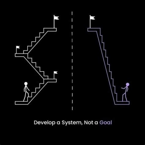 Varun Shukla On Linkedin Success Innovationmatters Life