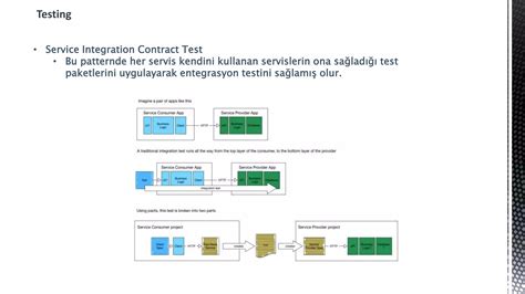 Microservices Architecture Pptx