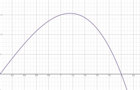 If The Position Of A Particle Is Given Question Solutions