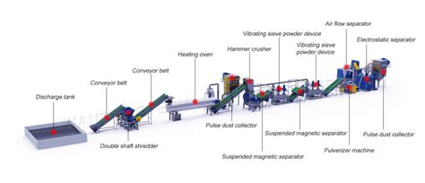 Lithium Ion Battery Disposal Machine Battery Recycling Machine