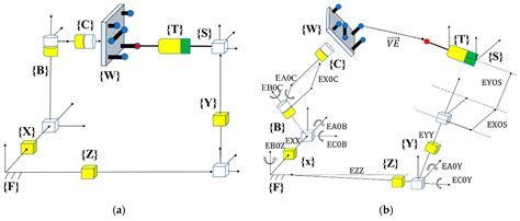 Jmmp Free Full Text Machine Tool Volumetric Error Features Extraction And Classification