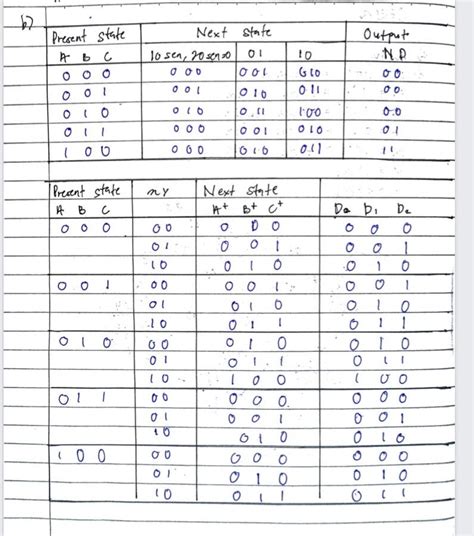 solved do a kmap and boolean equation for output n and