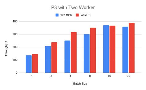 使用 NVIDIA MPS 运行 TorchServe PyTorch Serve 主文档 PyTorch 深度学习库