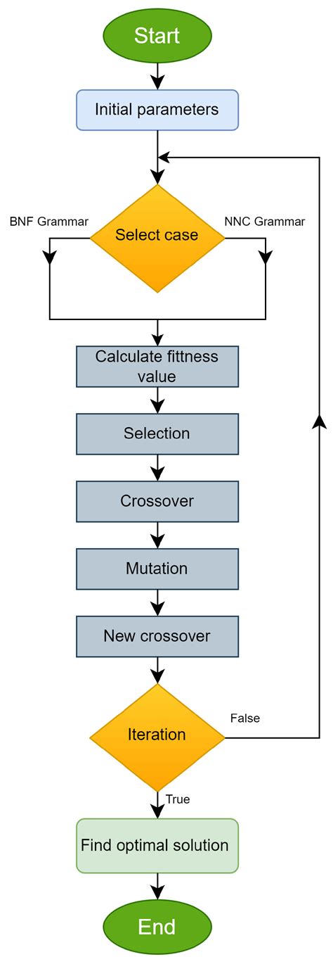 Local Crossover A New Genetic Operator For Grammatical Evolution