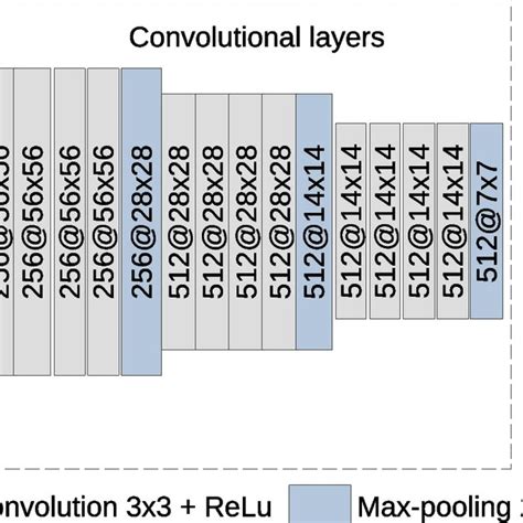 Proposed Method From Left To Right We Have The Input Texture The