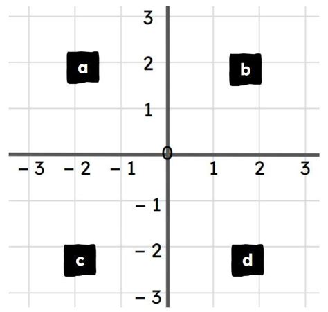 Reflect Simple Shapes In The Axes On A Full Coordinate Grid Ks2 Y6