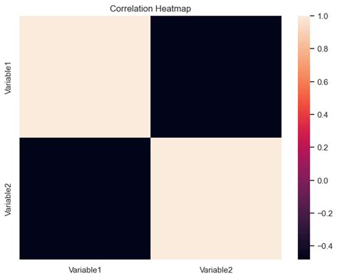 create a seaborn correlation heatmap in python codespeedy