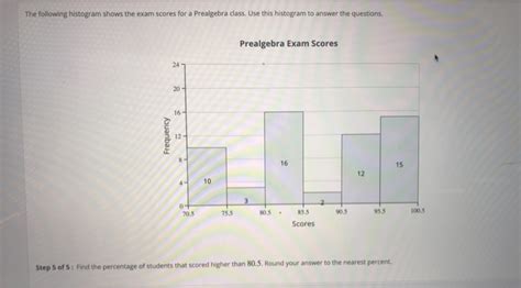 Solved The Following Histogram Shows The Exam Scores For A