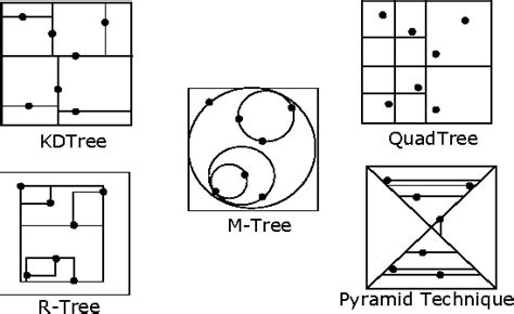 Figure 51 From A Tuple Space Implementation For Large Scale