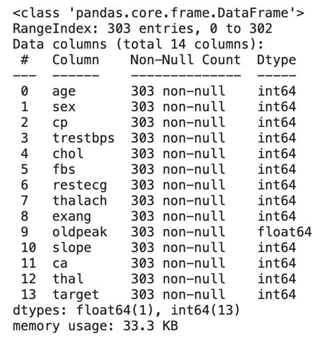 Top 6 Machine Learning Algorithms For Classification By Destin Gong