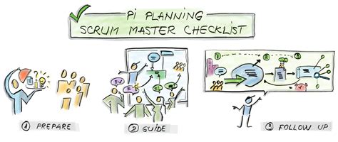 Program Increment Planning Meeting Checklist For Scrum Masters
