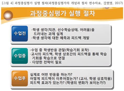 수학 평가 정상화 연속보도② 수포자 양산한 결과중심평가 그렇다면 그 해법은상세분석 사교육걱정없는세상 정책 자료실